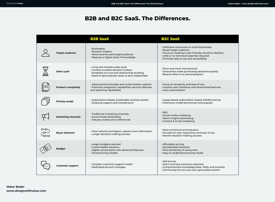 B2B or B2C SaaS? Meaning and Differences (+ Free Cheat Sheet)